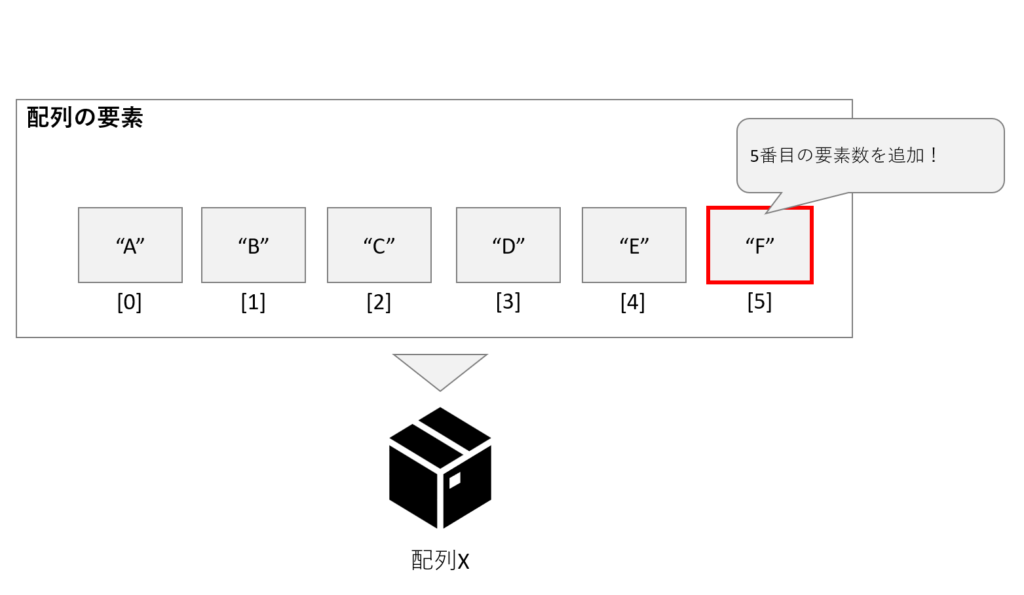 【excel Vba】配列の動的確保(配列の要素数を増やす方法) Vba Hack