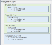 【Excel VBA】FileSystemObjectの設定と使い方 | VBA Hack