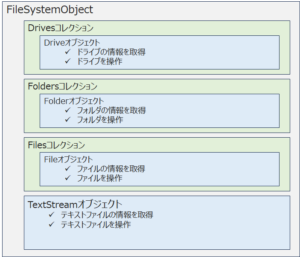【Excel VBA】FileSystemObjectの設定と使い方 | VBA Hack